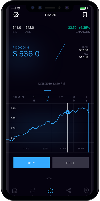 Payment Coin Whitepaper – The Rise of Cryptocurrencies